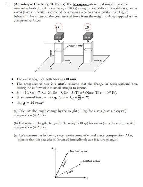 Solved 5 Anisotropic Elasticity 14 Points The