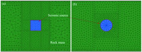 Circular Seismic Source A And Rectangular Seismic Source Model B Download Scientific