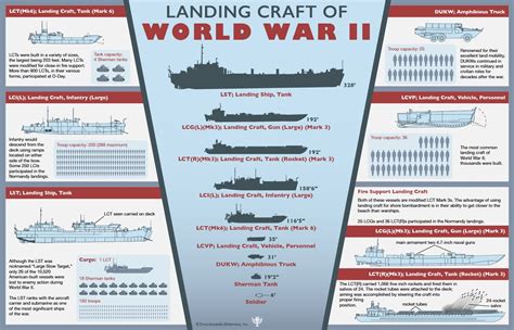 Warship Definition Types Craft Names Ancient And Modern Britannica
