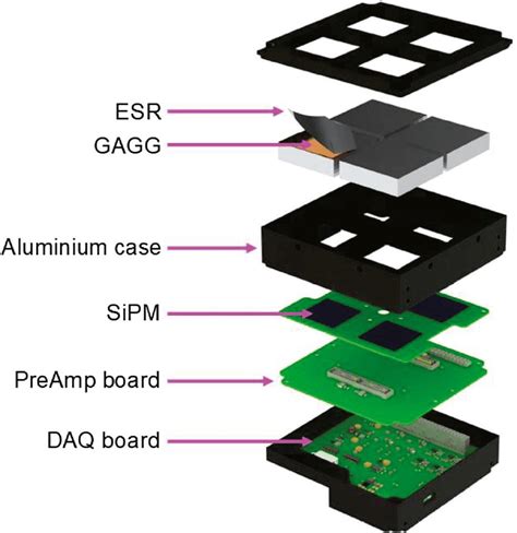 Structure Of The Grid Detector Adopted From Wen Et Al 5 Download Scientific Diagram