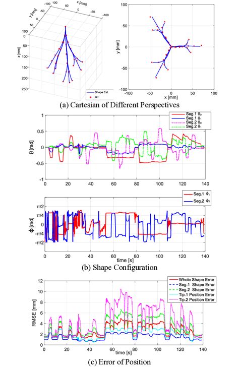 The Shape Construction Results Of The Multisegment Soft Robot With Download Scientific Diagram