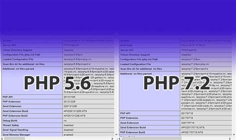 如何指定 PHP 給特定的網站目錄 Just Try it