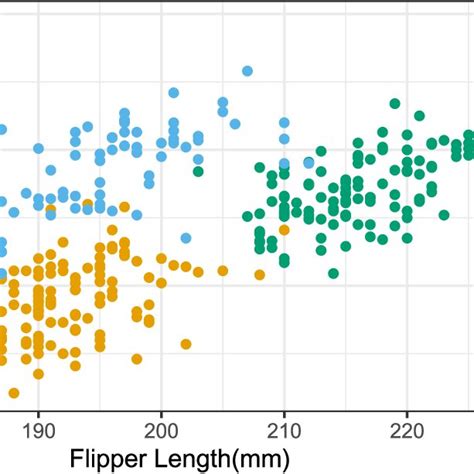 Scatterplot Using Okabe Ito Color Palette Download Scientific Diagram