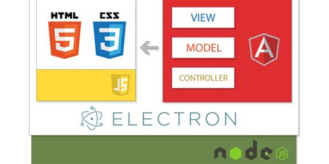 Desktop Application Development In Electronjs Using Angular Hackernoon