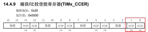 Stm32第八章 Tim输入捕获stm32 Tinmer1 Cc1 Csdn博客