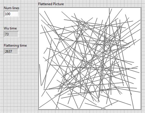 Labview Graph Anti Aliasing User Interface Lava