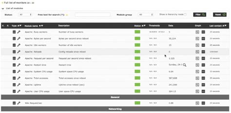 Monitoring WEB Server Apache With Pandora FMS