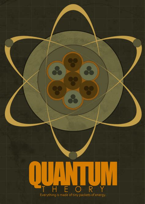 Science Posters Science Poster Chemistry Posters Book Presentation