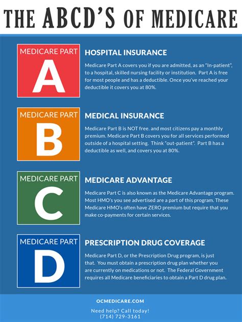 The Abcd S Of Medicare Orange County Medicare Help And Enrollment