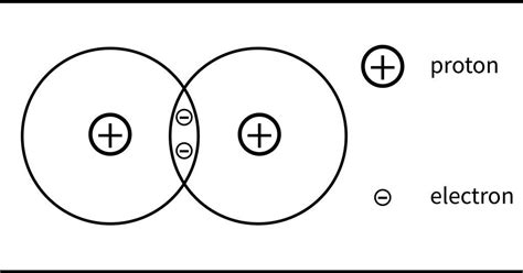 How To Teach Covalent Bonding Cpd Article Rsc Education