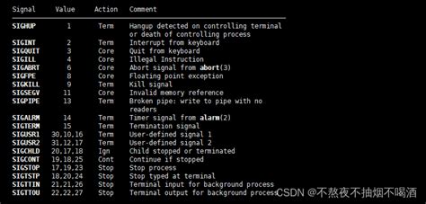 Linux进程信号（上）linux查看信号命令 Csdn博客