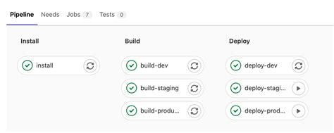Sharing Extending Configuration Between Gitlab Ci Jobs