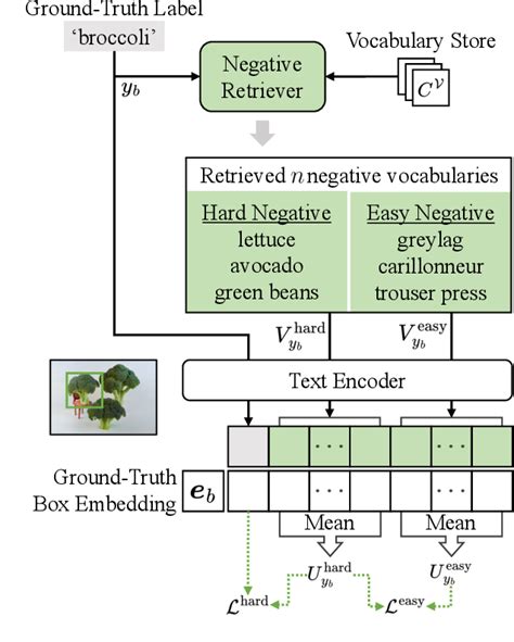 Figure 1 From Retrieval Augmented Open Vocabulary Object Detection