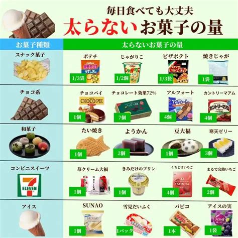 ボード健康のピン