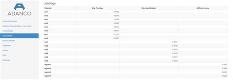 [bug] Disattenuate Composite Correlations In Jasp Pls Sem · Issue