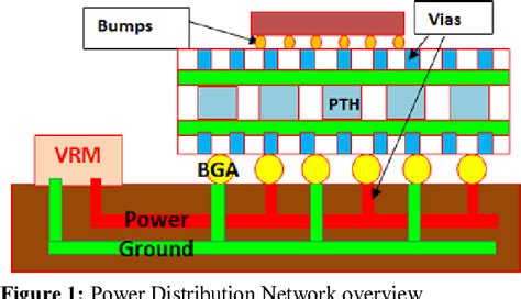 figure 1 from simultaneous switching noise impact to signal eye diagram