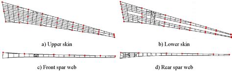 Figure 1 From Aeroelastic Tailoring Of The Composite Wing Structure Via