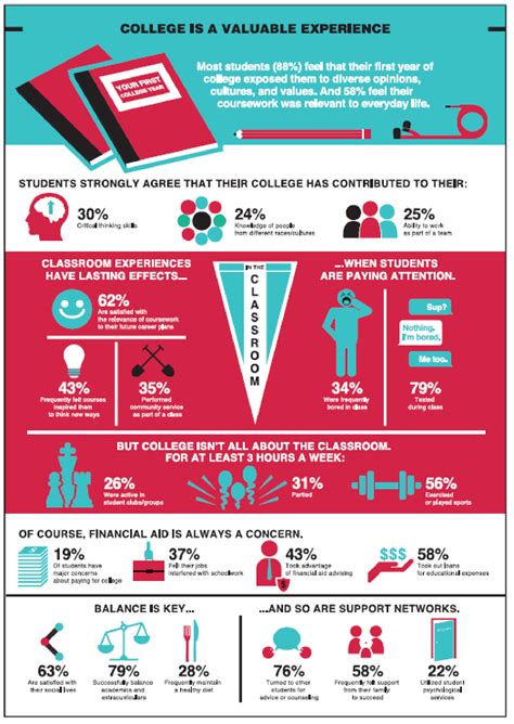 Infographic For Exercises And Refer To Figure A