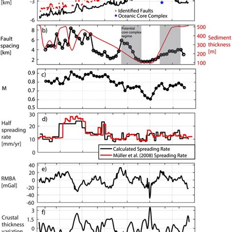 Shipboard Geophysical Data Sets And Derived Geophysical Parameters Download Scientific Diagram