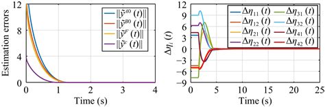 data driven fault tolerant bipartite consensus tracking for multi agent