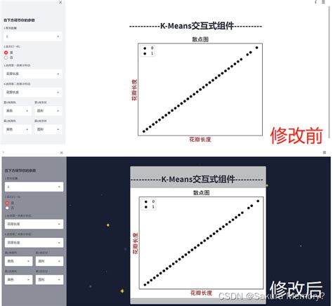 数据可视化 Streamlit实现页面组件交互与展示（以k Means为例）streamlit 交互 Csdn博客