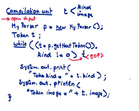 ENGINEERING PPT Compiler Design PDF ENGINEERING PPT Compiler Design PDF