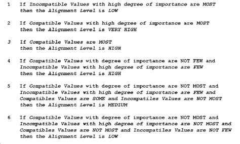 Fuzzy Inference Rules Download Scientific Diagram