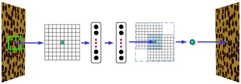 Energy Reduction With Super Resolution Convolutional Neural Network For