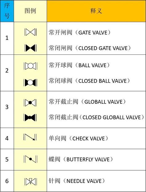 流程图图例 正式版 文档下载