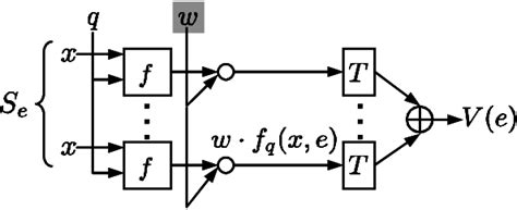 Feature And Aggregation Formula Download Scientific Diagram