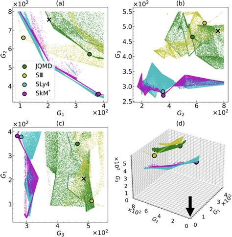 Pareto Front In The Objective Function Space A G 1g 2 Plane B G Download Scientific
