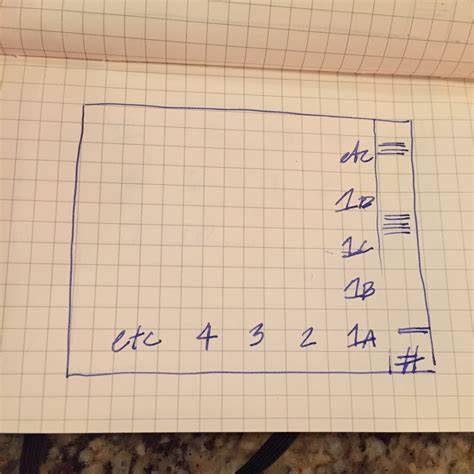 Architectural Standards Whats In A Page Layout L² Design Llc