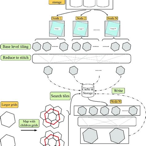 Pdf Hextile A Hexagonal Dggs Based Map Tile Algorithm For