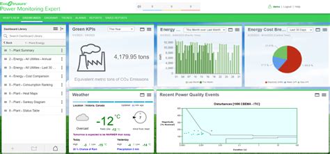 Energy Management Software Qubits Energy