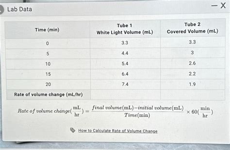 Solved Lab Data Time Min Rate Of Volume Chegg Com