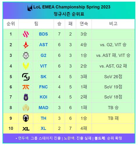 Lec 플레이오프 대진표 커뮤니티 아프리카tv E스포츠