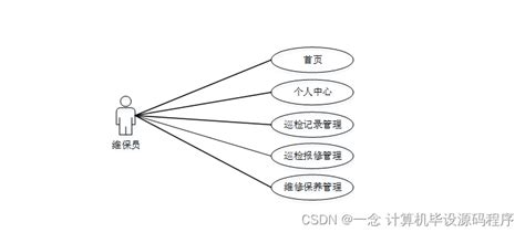 【附源码】java计算机毕业设计智慧灭火器管理系统（程序lw部署）灭火器管理er图 Csdn博客