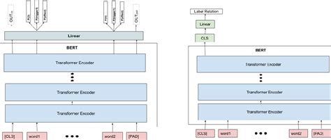 Figure 1 From Prompt Based Data Augmentation For Semantically Precise Event Relation
