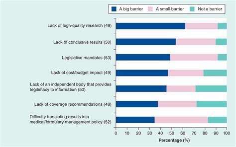 Translating Comparative Effectiveness Research Into Medicaid Payment Policy Views From Medical