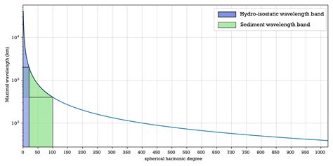 Scaling Effect — Slc0de 100 Documentation