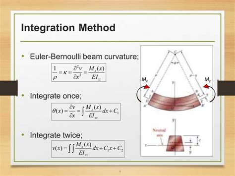 direct integration method