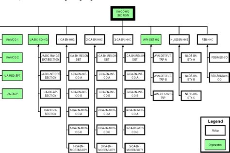 Figure 1 From A Cougaar Based Logistics Modeling Tool For Highly Adaptable Military