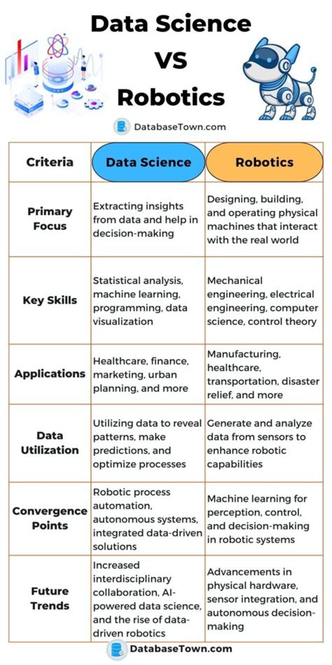 Data Science Vs Robotics Differences And Similarities