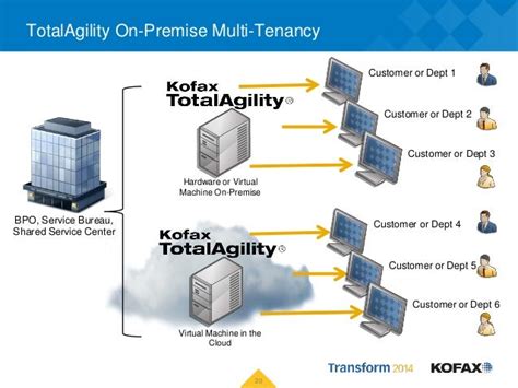 Transform 2014 Introducing Kofax Totalagility® Cloud