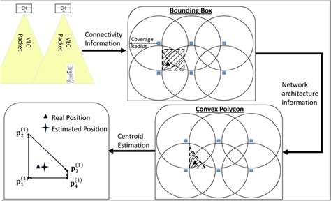Convex Polygon Positioning Process Download Scientific Diagram