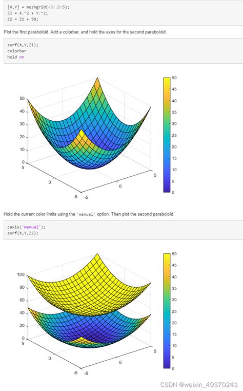 Matlab 绘制颜色图的 几个函数 Colormap Caxis Colorbar Shadingpcolor用法记录 Csdn博客