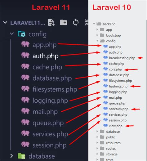 Laravel 11 Release Notes
