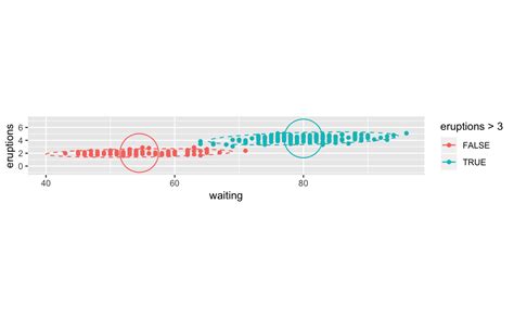 Compute Normal Confidence Ellipses — Statellipse • Ggplot2