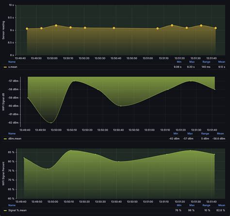 Sensor Data Is Not Received At Random From Ha Either Via The Api Or Mqtt Esphome Home