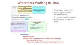 Algorithms Of Linux Memory Management Simplified Ppt